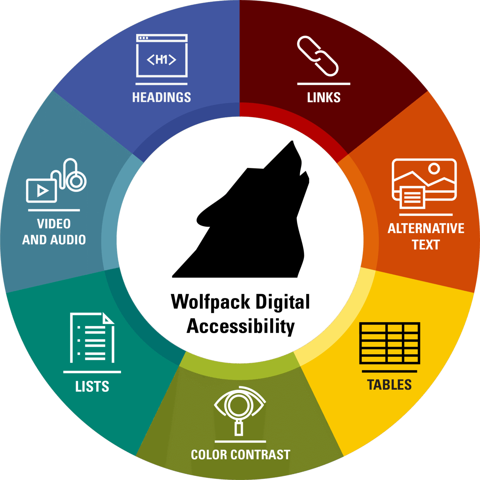 Digital Accessibility Fundamentals | Accessibility